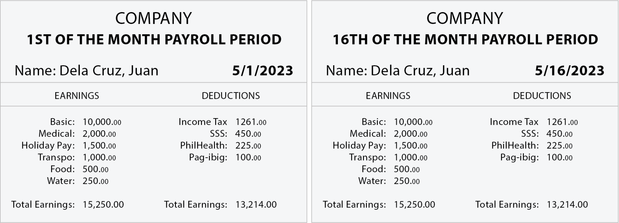 Low Interest CASH LOAN for Philippine employees, Monthly Diminishing