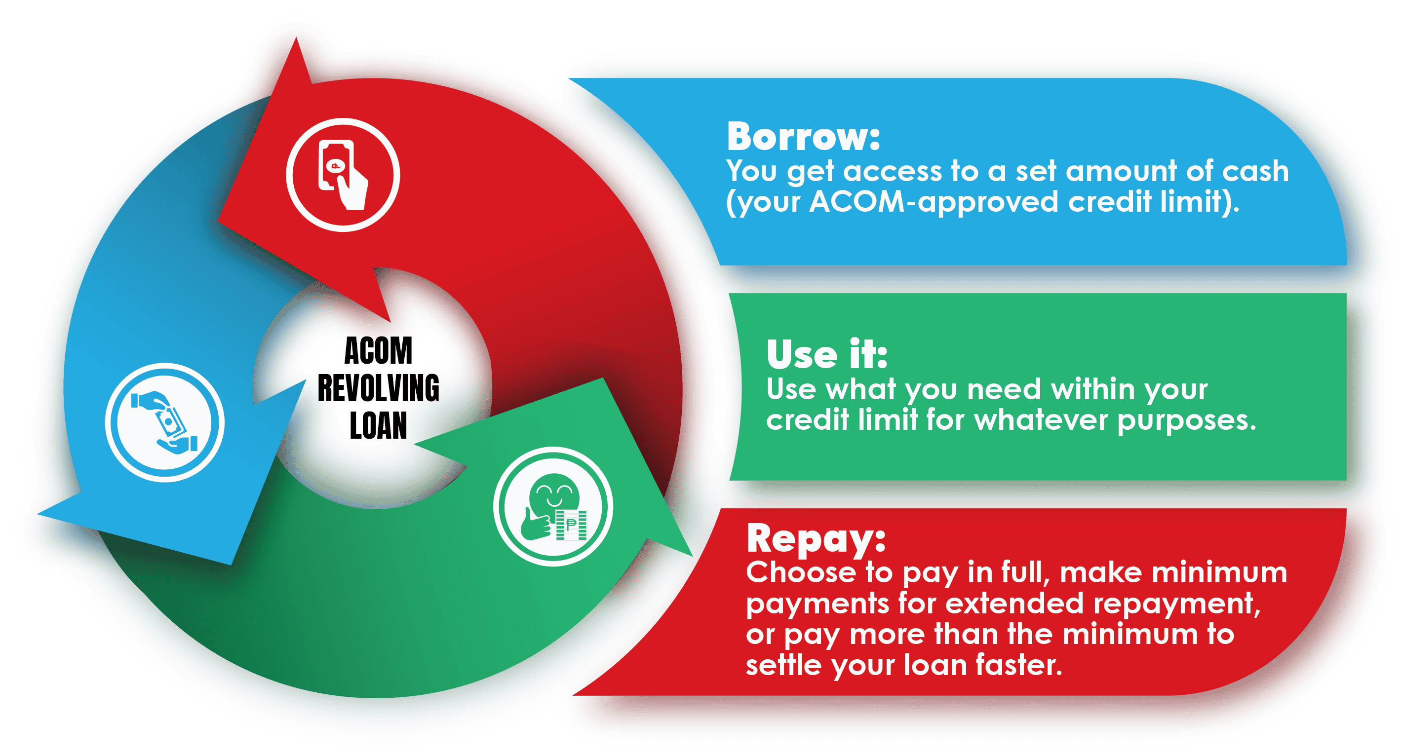 Products - Acom Consumer Finance Corporation